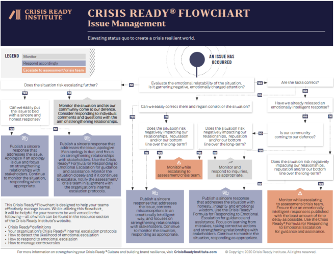 Crisis Ready® Resource for You: Issue Management Response Flowchart ...